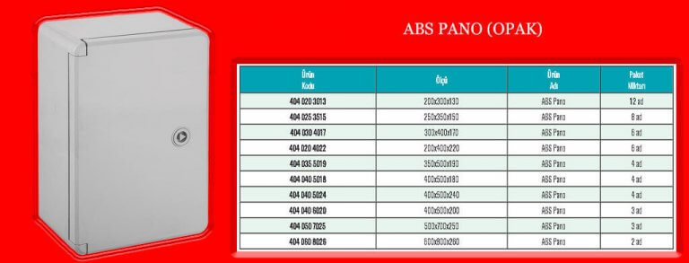 ABS Pano Nedir, Nasıl Yapılır, Nerelerde Kullanılır