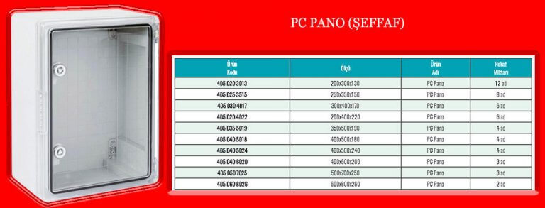 ABS Pano Nedir, Nasıl Yapılır, Nerelerde Kullanılır